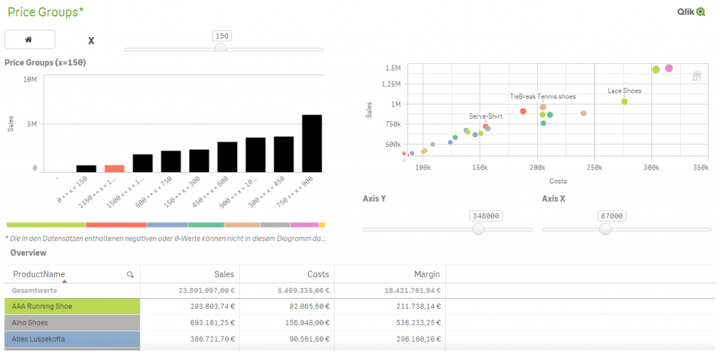 a9 – qlik.binom.net