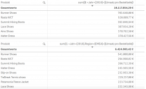 Modifier – qlik.binom.net