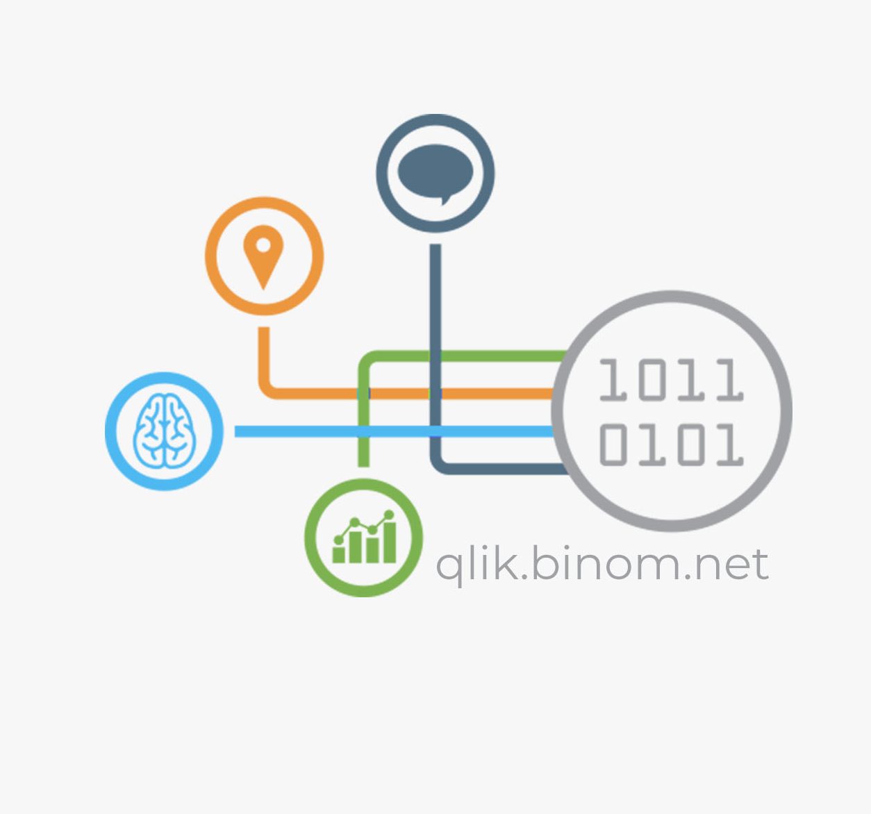 Qlik Developer Framework - qlik.binom.net