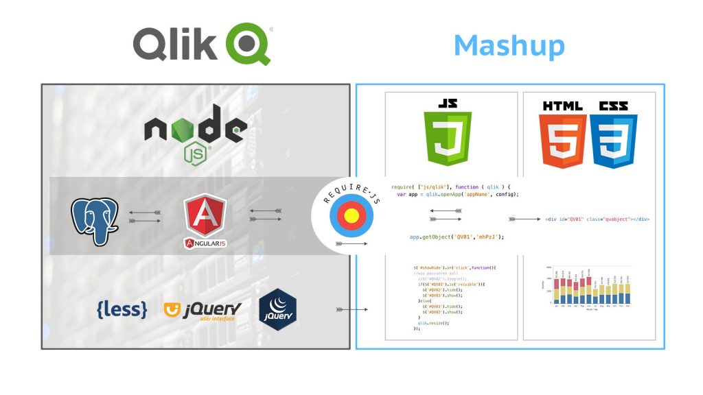 Die Dinge zusammenführen – qlik.binom.net