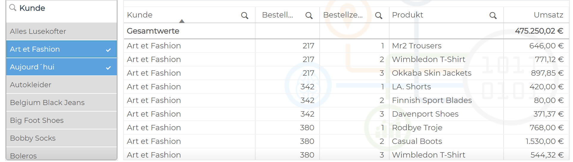 GET…() Funktionen – qlik.binom.net