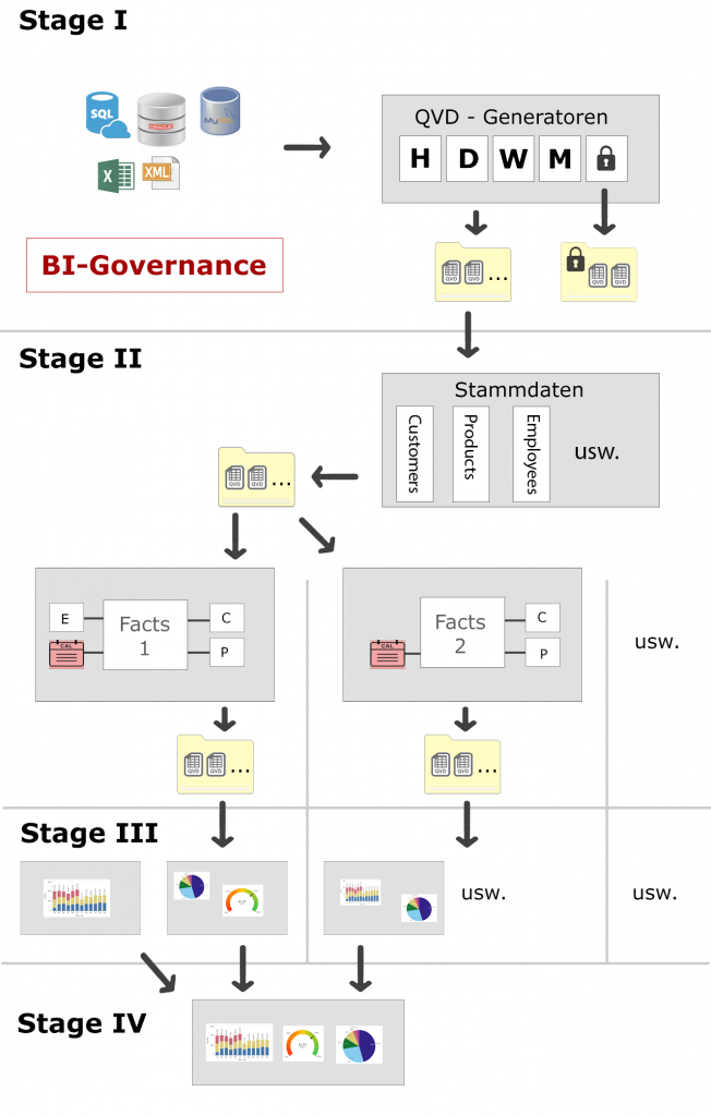 Qlik Sense Framework jetzt auf GIT – qlik.binom.net